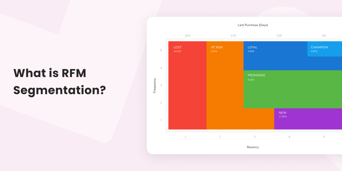 What is RFM Segmentation? | Patch